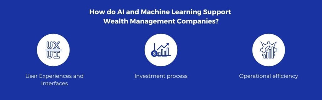 Impact of Artificial Intelligence (AI) in Asset Management - Digital Alpha