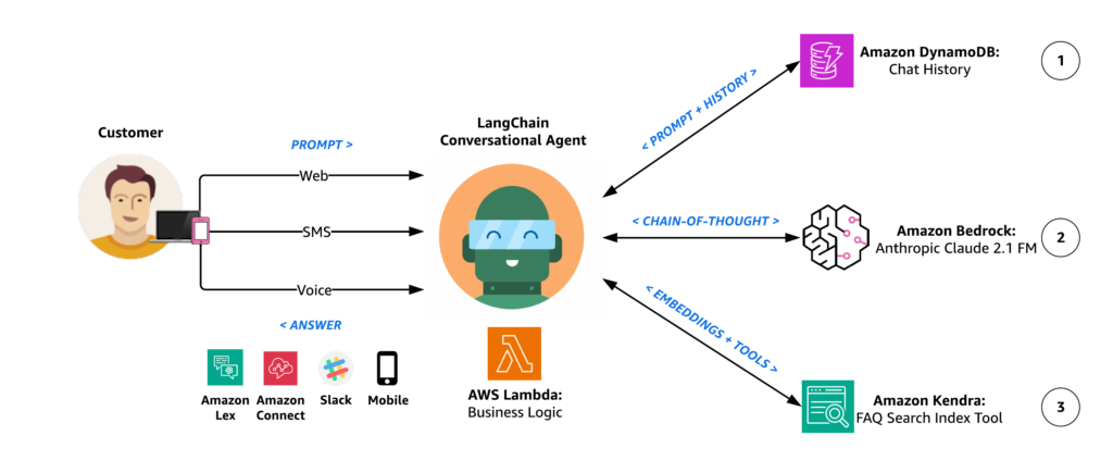 Build AI Agent with Automation -Digital Alpha Platforms Build AI Agent with Automation -Digital Alpha Platforms